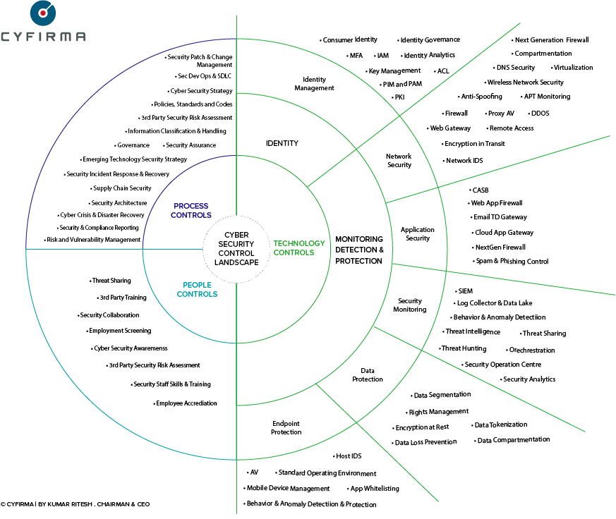 Cyber Threat Intelligence | Threat Intelligence Services | Cyfirma