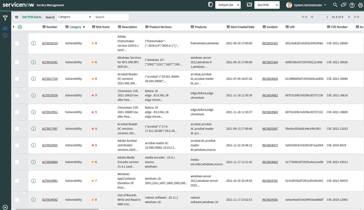 ServiceNOW - CYFIRMA