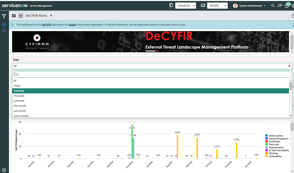 ServiceNOW - CYFIRMA