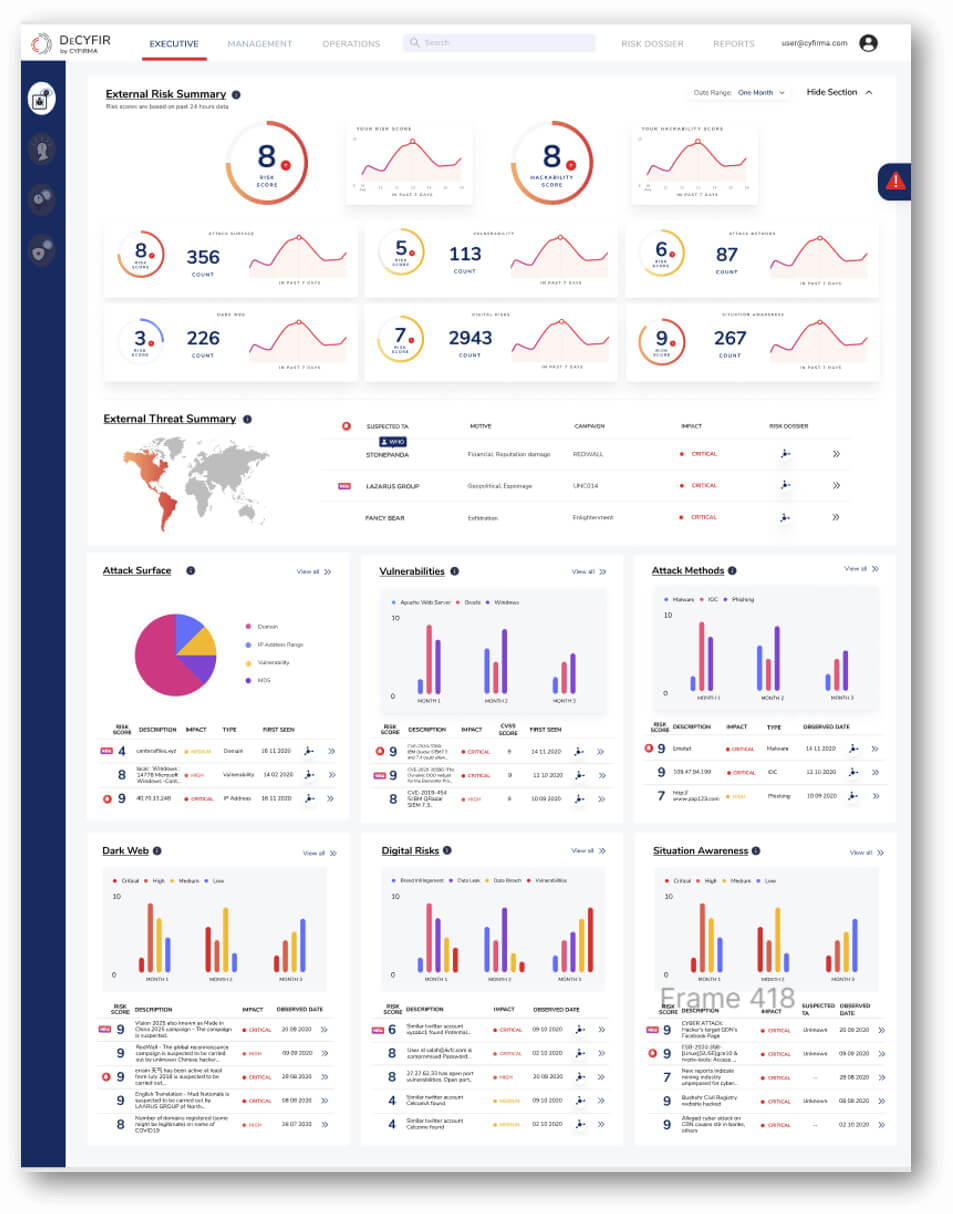 Cyfirma - Cybersecurity Company | Cybersecurity Solutions Firm