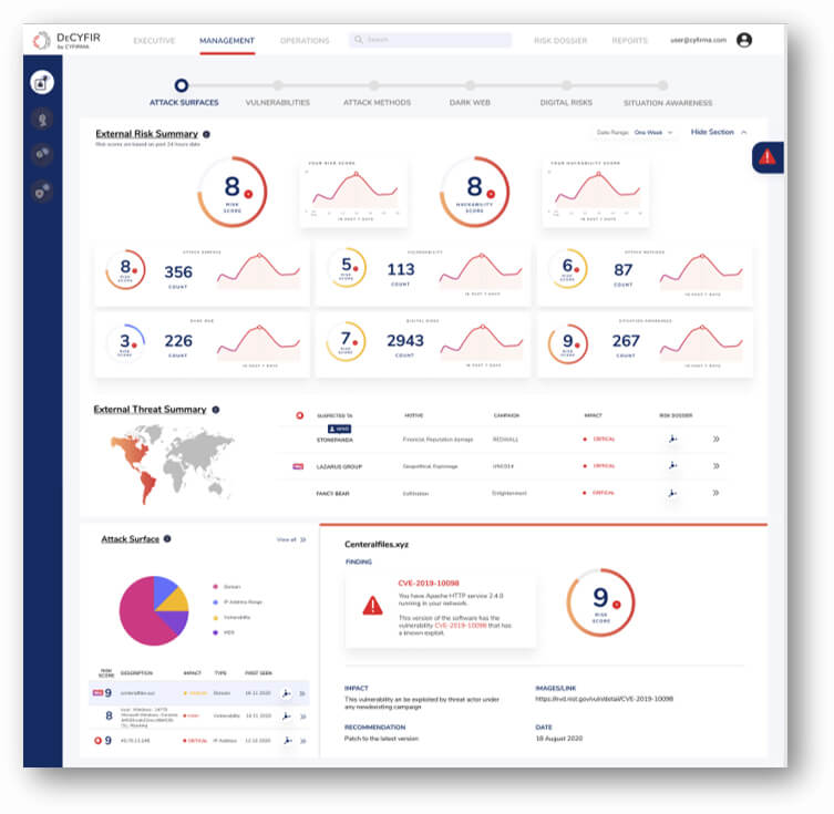 Cyfirma - Cybersecurity Company | Cybersecurity Solutions Firm